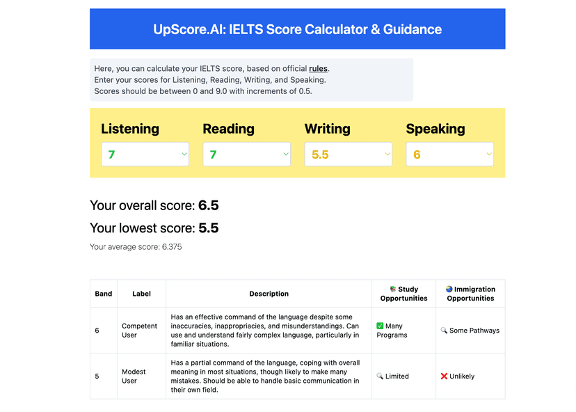 IELTS Writing Tools